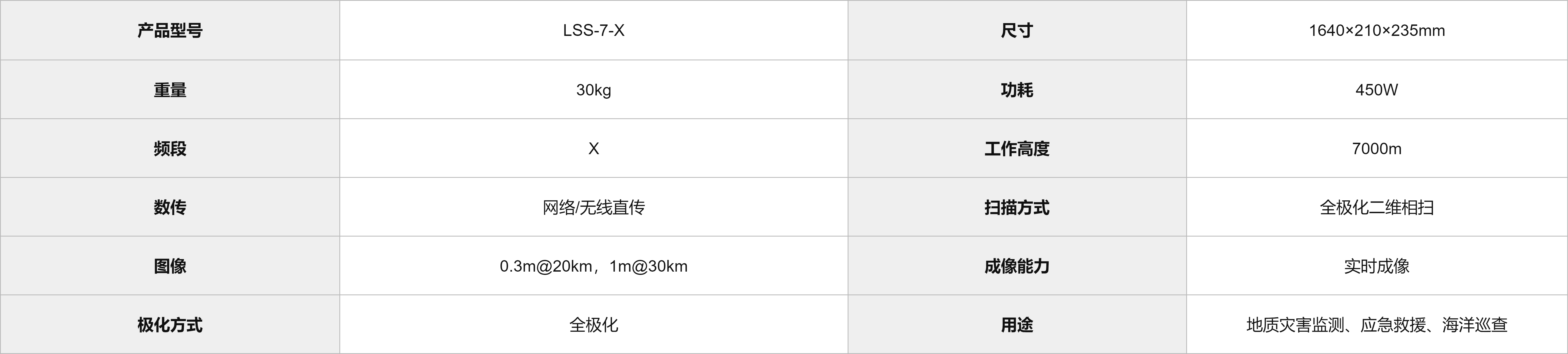 乐志行LogiSen-专业微型SAR雷达 - 乐志行LogiSen-专业机载微型SAR雷达