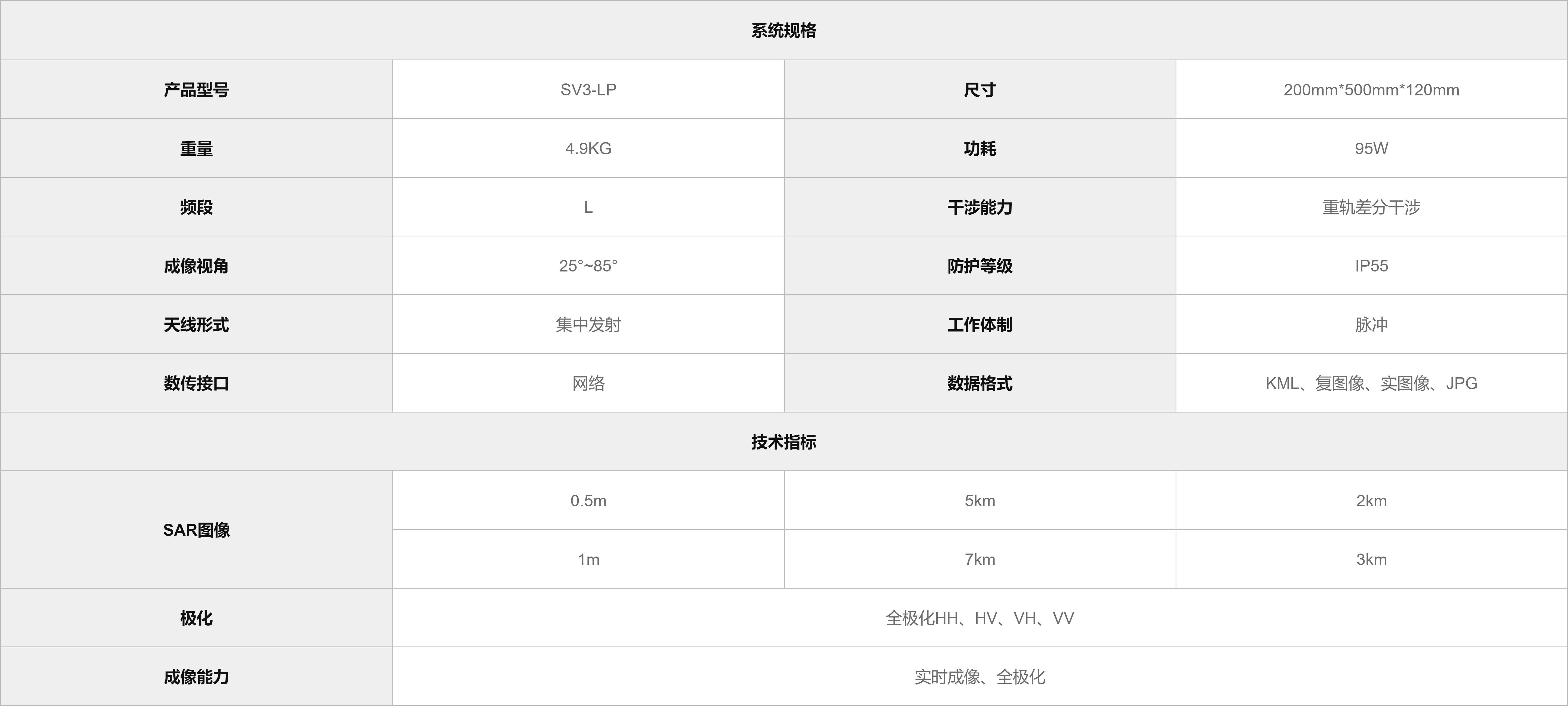 乐志行LogiSen-专业微型SAR雷达 - 乐志行LogiSen-专业机载微型SAR雷达